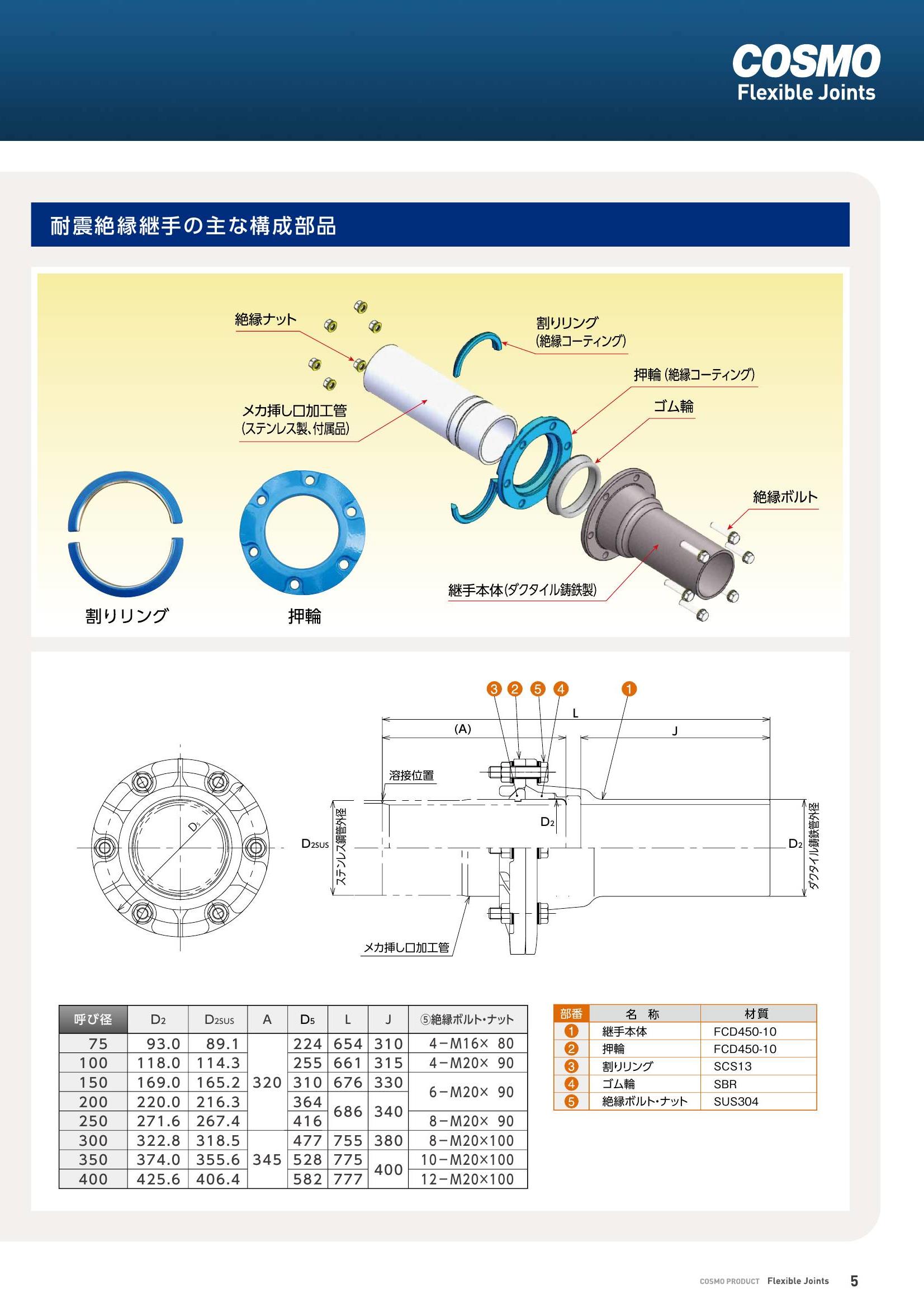 Your browser does not support Javascript