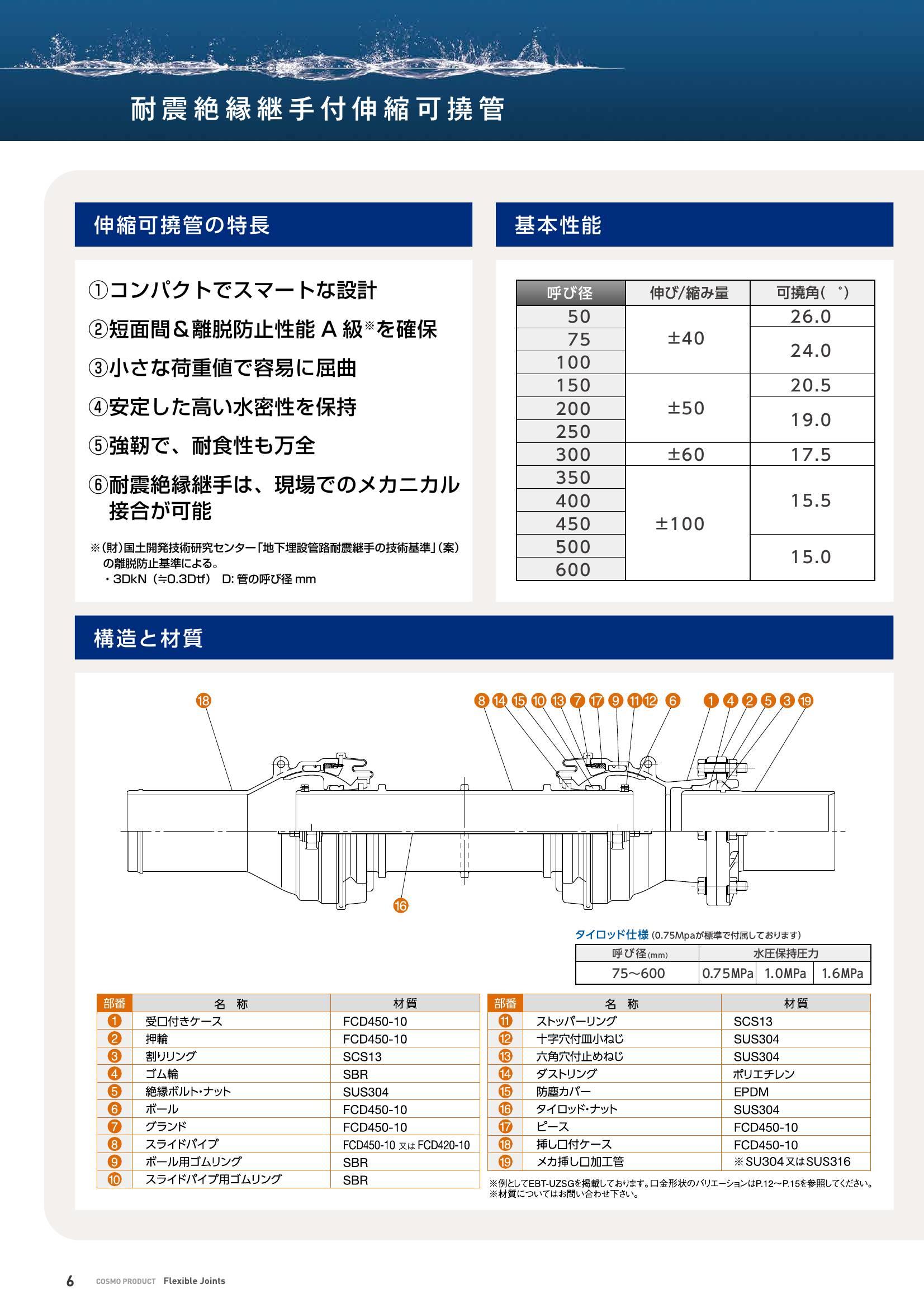 Your browser does not support Javascript